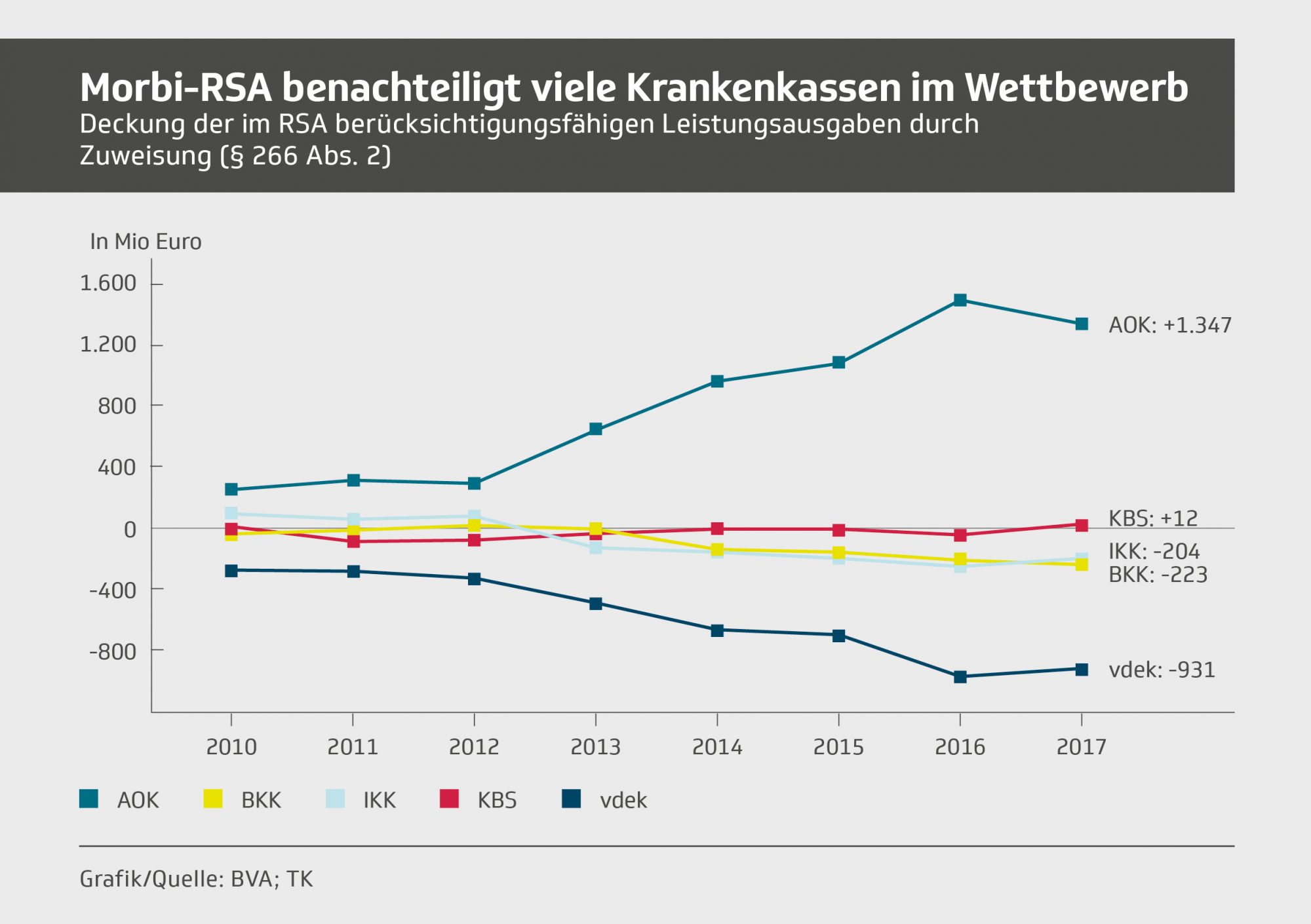 Morbi-RSA: Sechs Mythen im Faktencheck - Wir Techniker