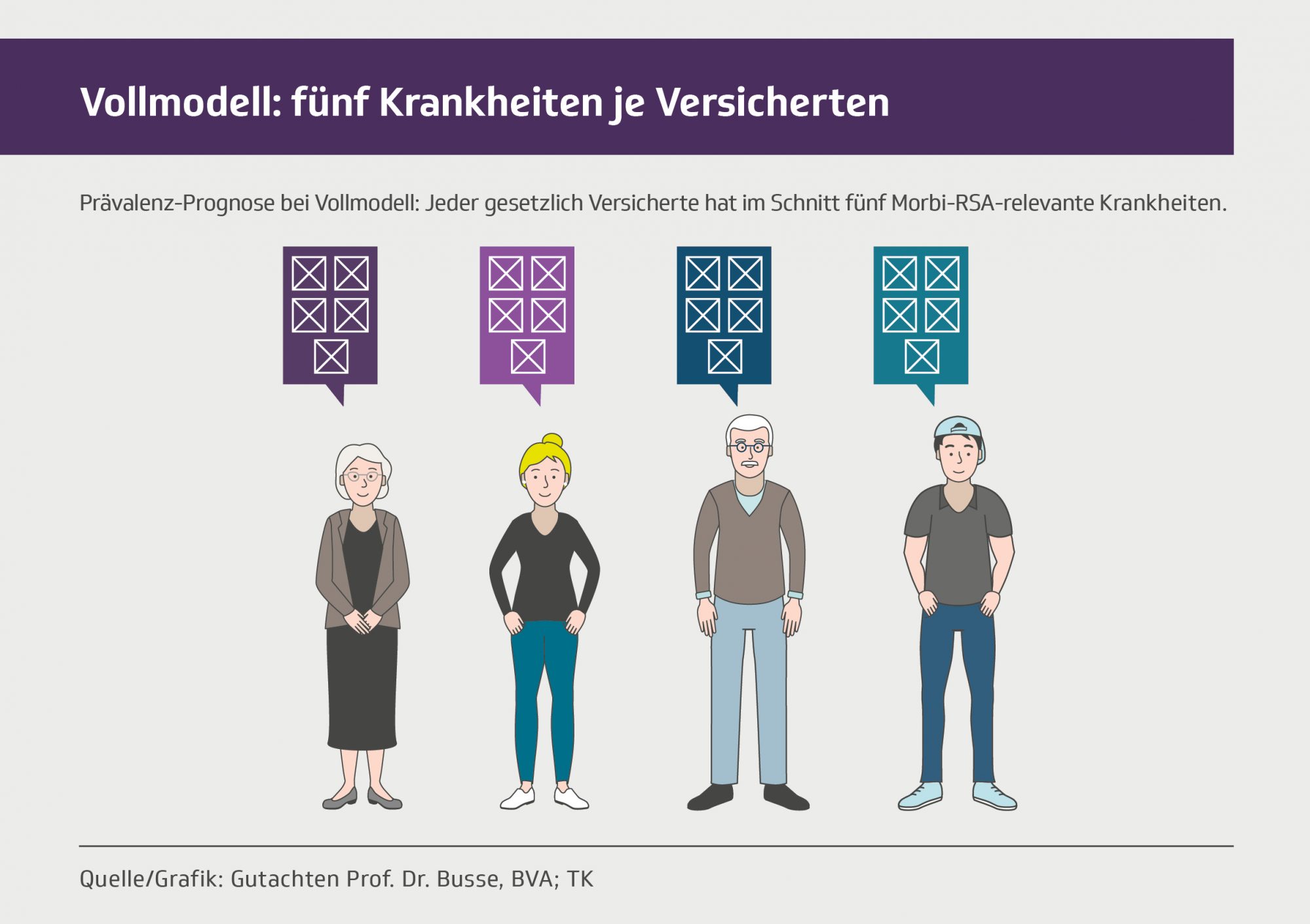 Morbi-RSA: Sechs Mythen im Faktencheck - Wir Techniker